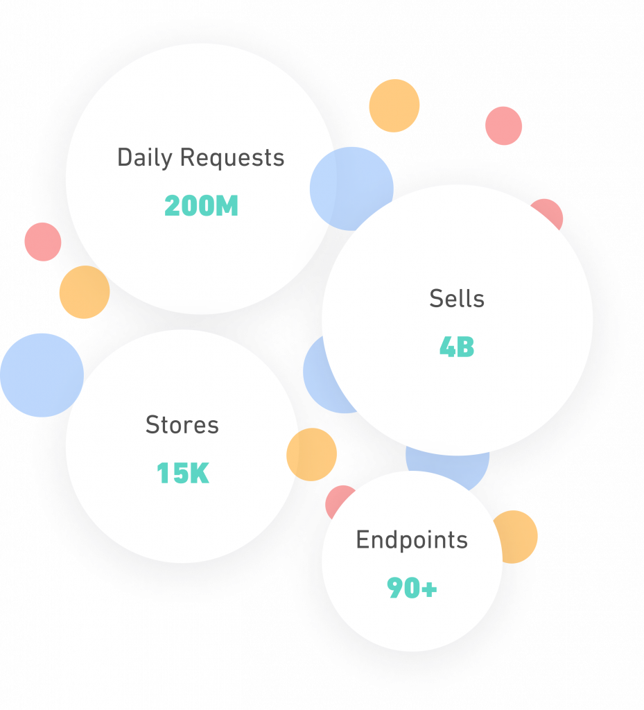 Welcome to Salla’s Partner Portal - Salla Developers