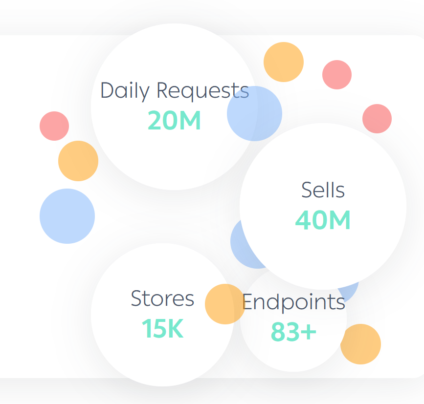 Welcome to Salla’s Partners Portal - Salla Developers